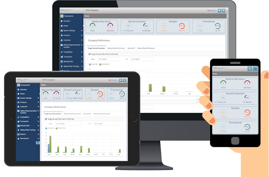 Cloud Solutions - ITAC